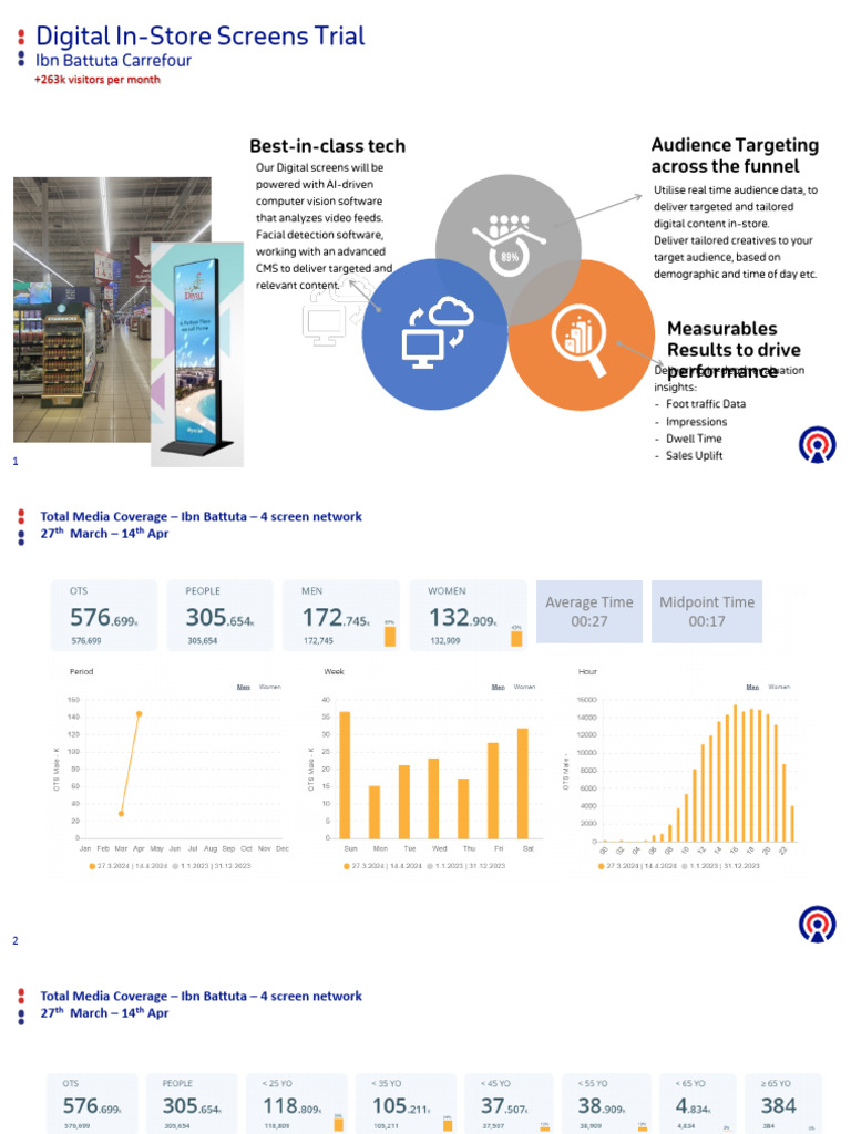 In-Store Digital Screen Trial | PDF | Mass Media | Computing