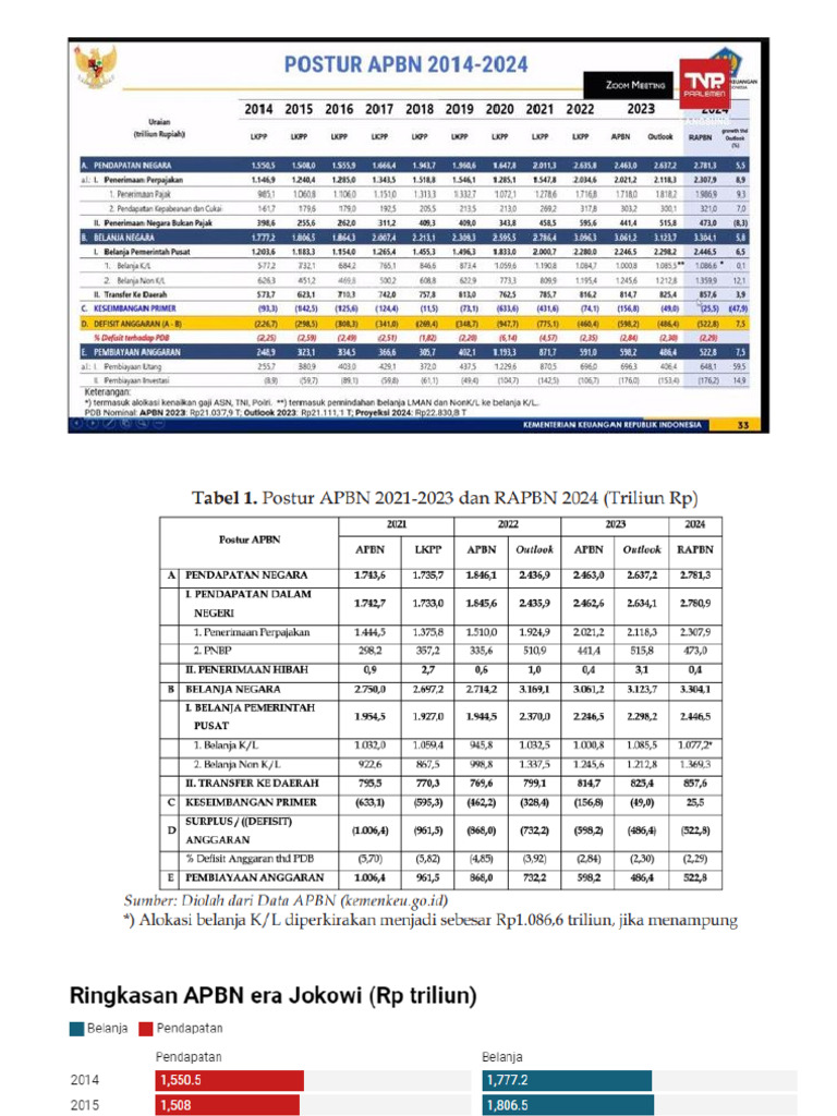 Analisis APBN (1) | PDF
