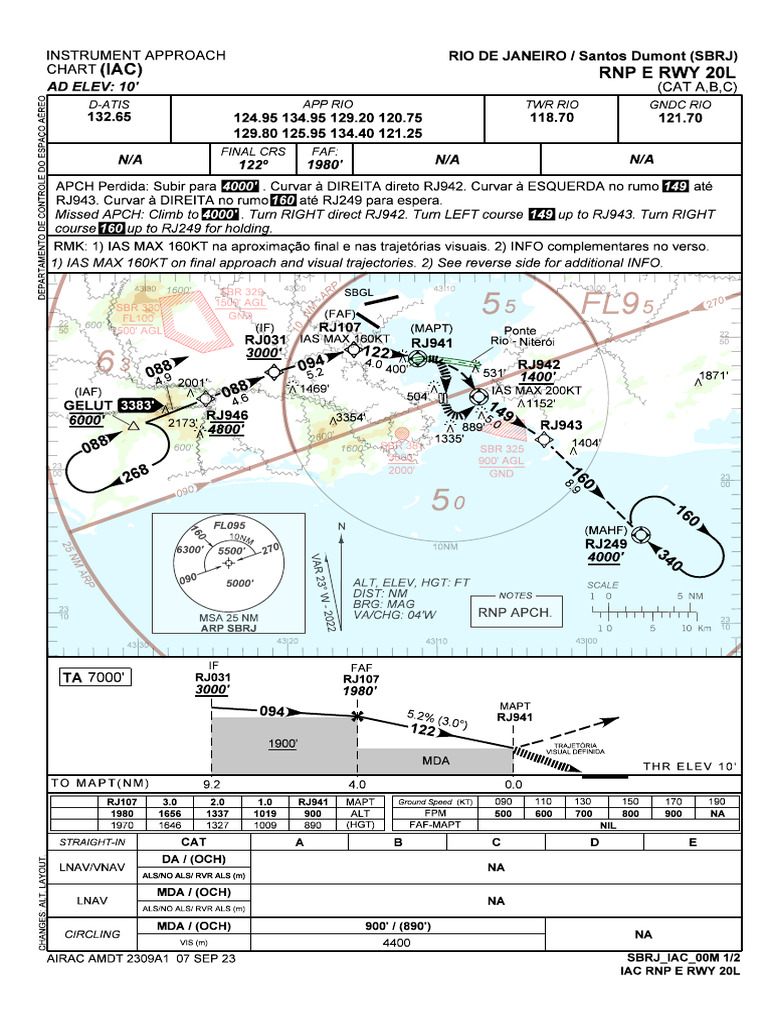 SBRJ Rnp-E-Rwy-20l Iac 20230907 | PDF | Aviación | Seguridad de la aviación