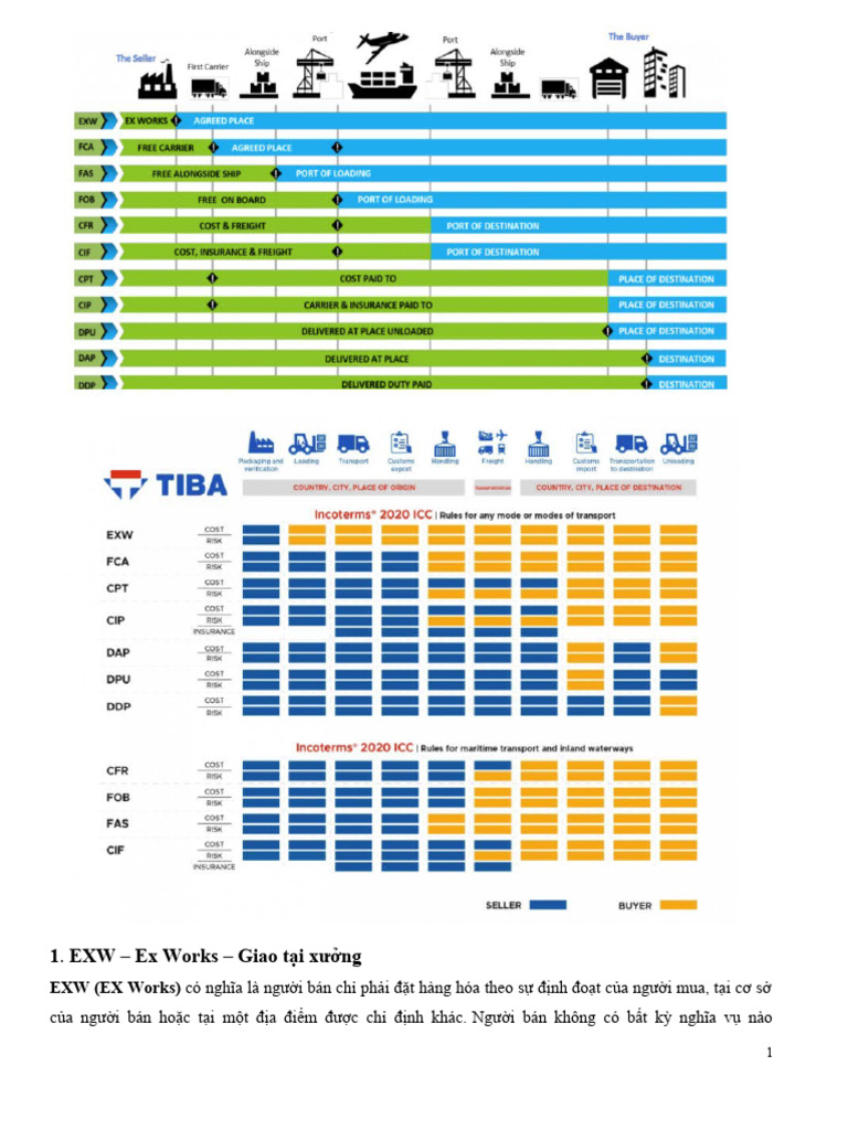 INCOTERMS | PDF