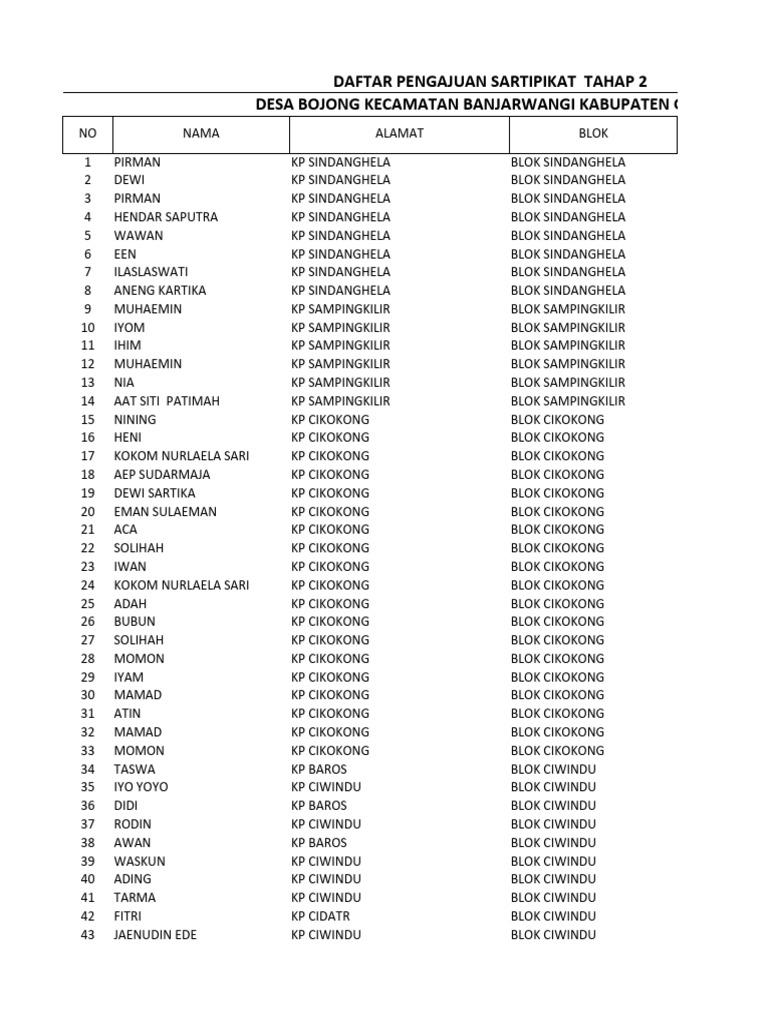Pengajuan Sar Tahap 2 Ds - Bojong BJW | PDF