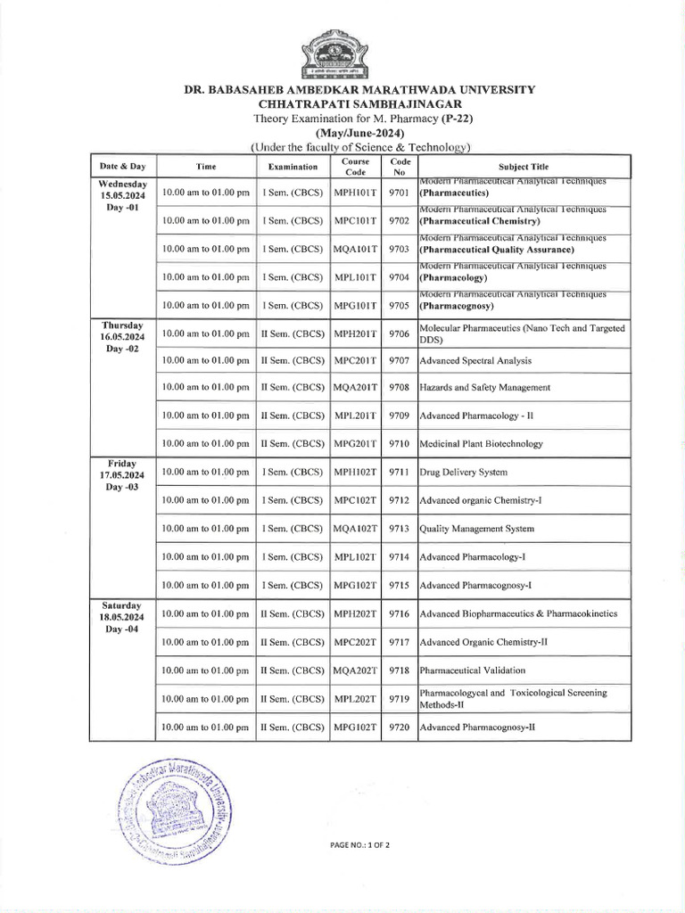 M Pharmacy Pattern 2022 Prog April 2024 | PDF