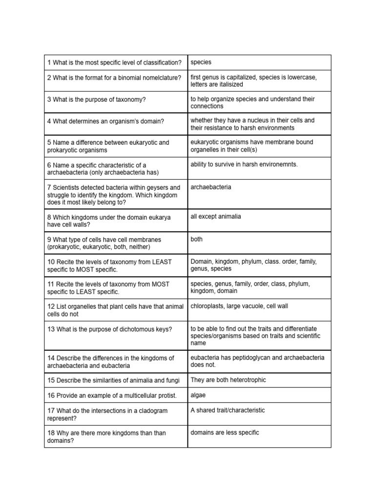 Biology Bingo Answer Key - Prithika and Saanvi | PDF | Cell (Biology ...