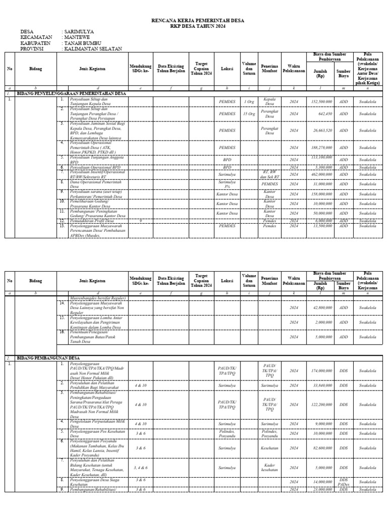 Daftar RKP Desa (Sarimulya-Mantewe - Desa.id) | PDF