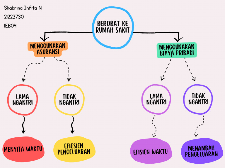 Colorful Creative Concept Map | PDF