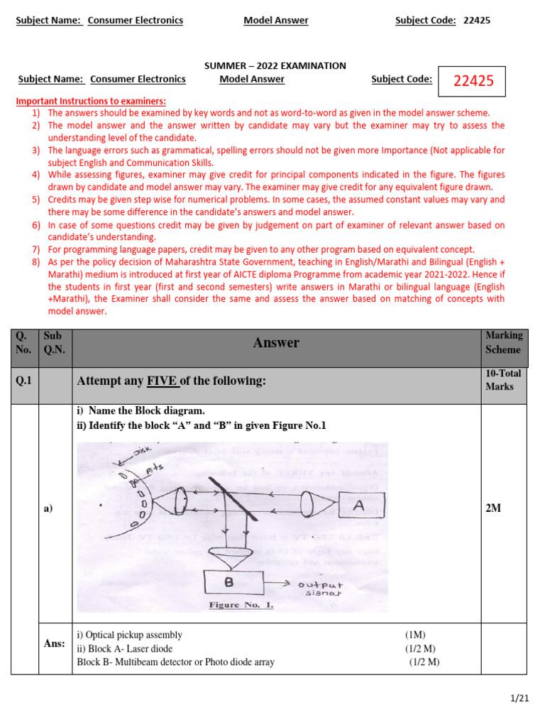 2022 Summer Model Answer Paper (Msbte Study Resources) | PDF ...