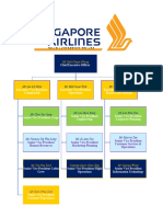 CAAP Org Chart | PDF | Transport Safety | Aviation Safety