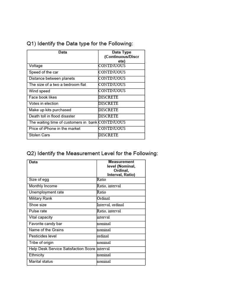 Assignment Datatypes Solve Pdf Level Of Measurement