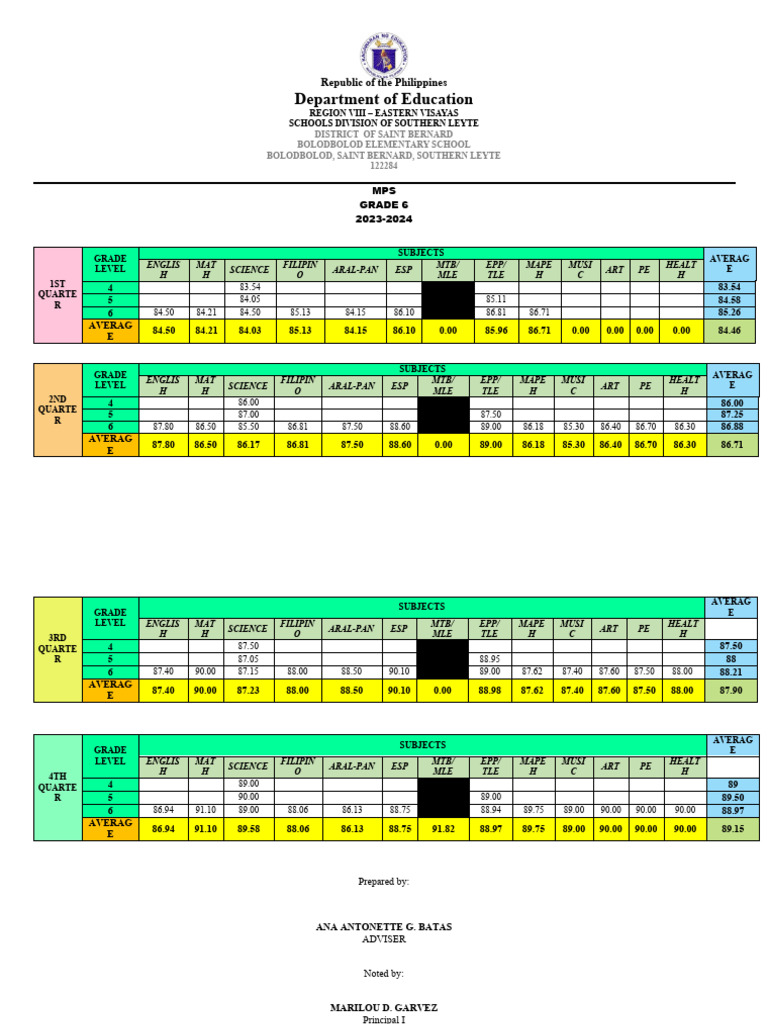 Grade 6 MPS 2023-2024 | PDF