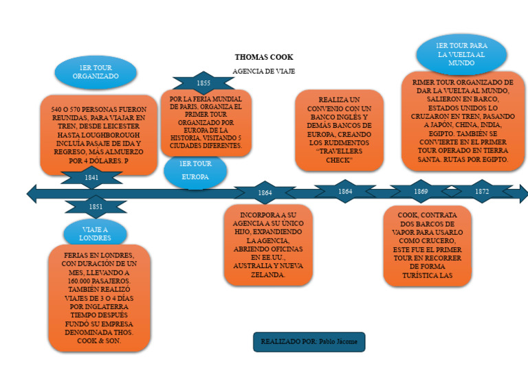 Thomas Cook | PDF | Transporte ferroviario | Transporte