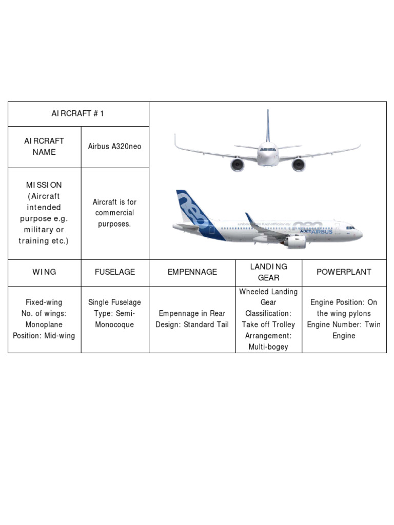 Airbus A320 and Aircraft Classifications | PDF | Monoplane | Aircraft