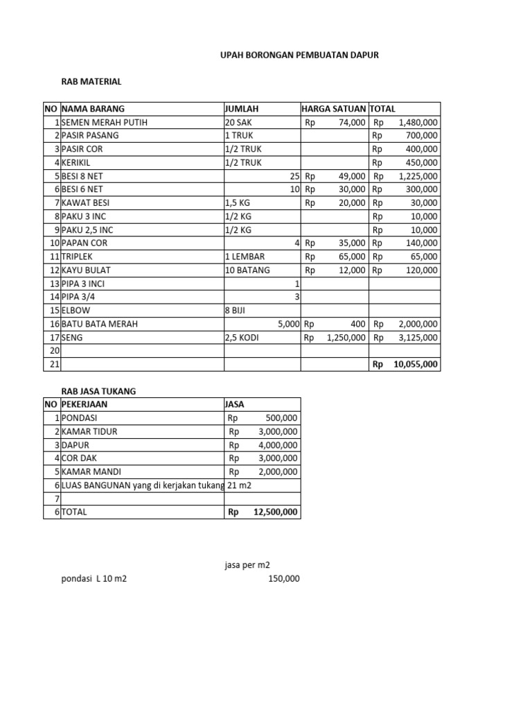 Rab Dapur Rumah-1 | PDF