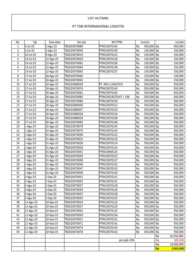 Outstanding Hanala | PDF