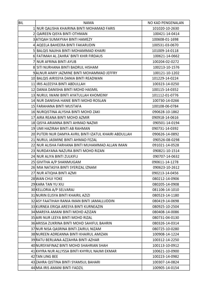 List Nama Sijil Stem in Action Jan 2024 | PDF