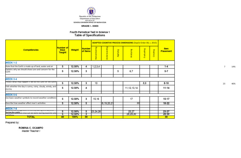 Science-pt Tos q4 | PDF | Mental Processes | Neuroscience
