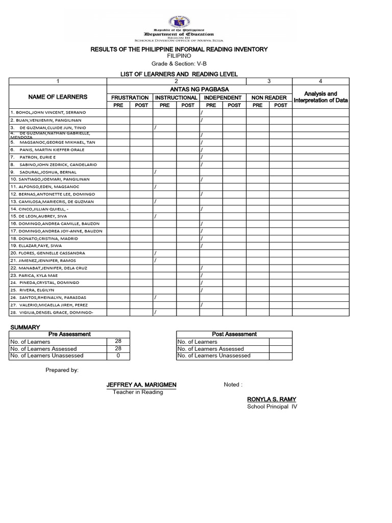 Phil Iri Report in Filipino Vi B | PDF