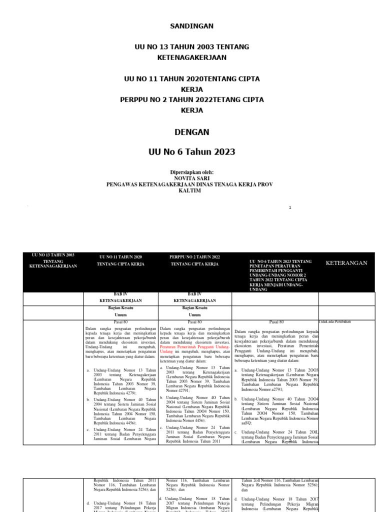 Perubahan UU Ketenagakerjaan | PDF