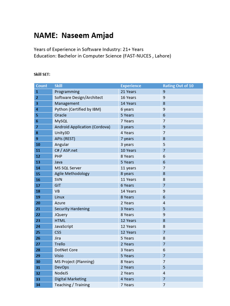 Naseem Amjad: 21+ Years in Software Development | PDF | World Wide Web | Internet & Web