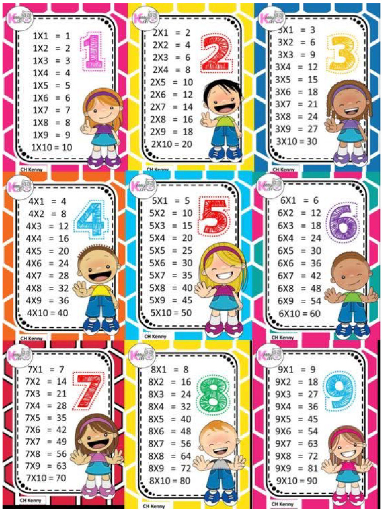 Tablas Multiplicar | PDF