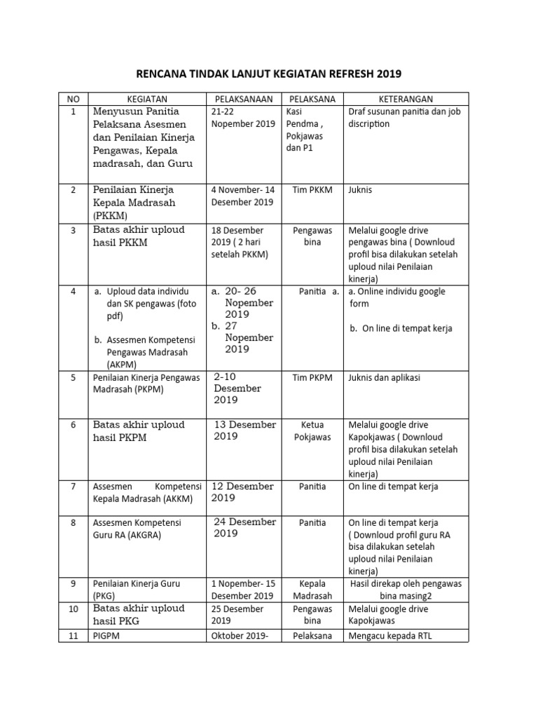 Rencana Tindak Lanjut Kegiatan Refresh 2019 | PDF | Bisnis