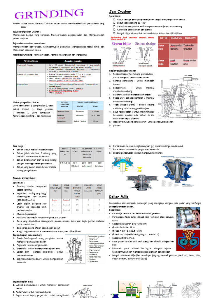 Modul Grinding | PDF