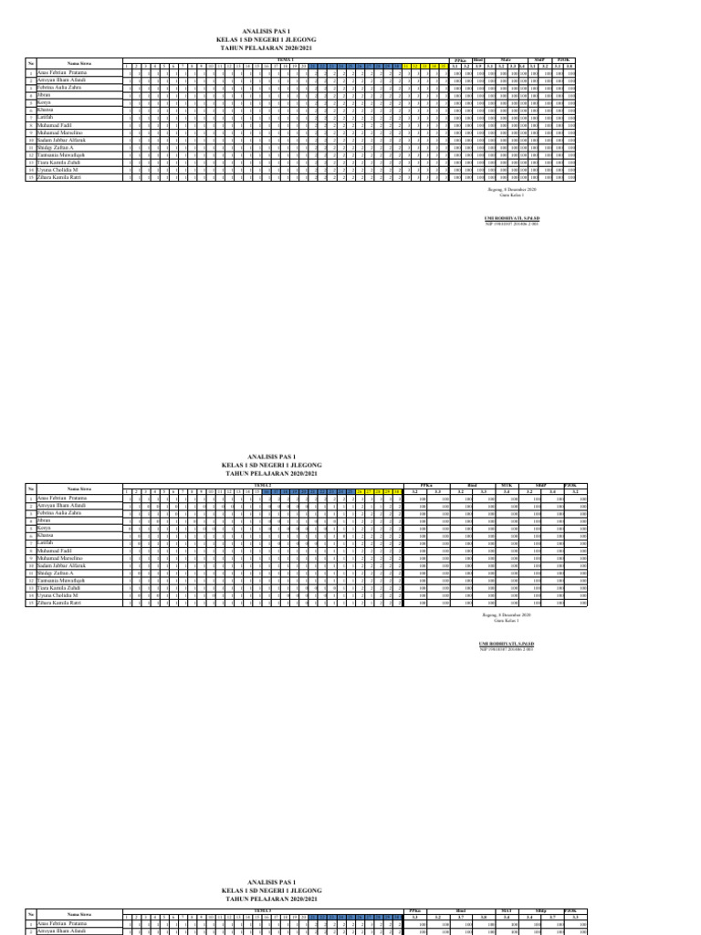 Analisis Pas 1 1412 | PDF