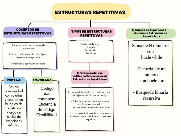 Mapa Daniel | PDF | Lógica matemática | Ingeniería de software