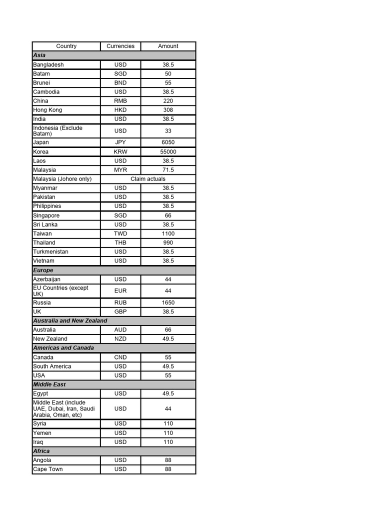 Per Diem | PDF | Asia | Middle East