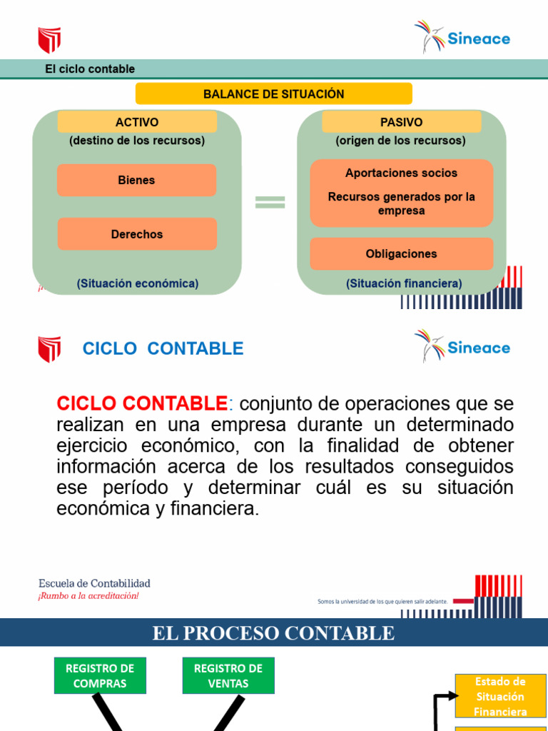 El Ciclo Contable | Descargar gratis PDF | Contabilidad | Economía ...