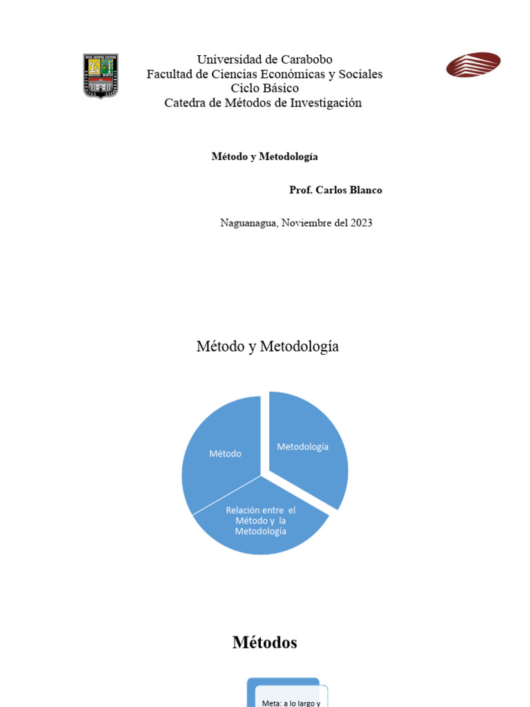 Metodo Y Metodologia I | PDF | Método científico | Metodología