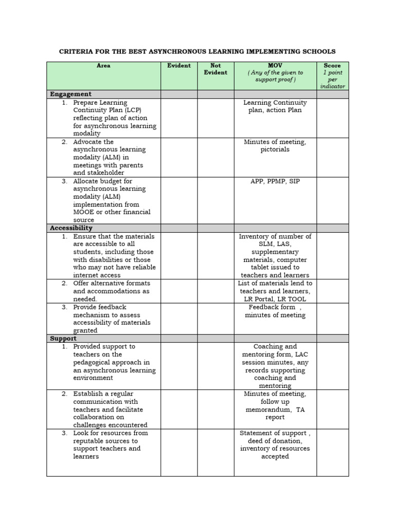 Criteria for the Best Asynchronous Learning Implementing Schools 1 ... Criteria for the Best Asynchronous Learning Implementing Schools 1 ...