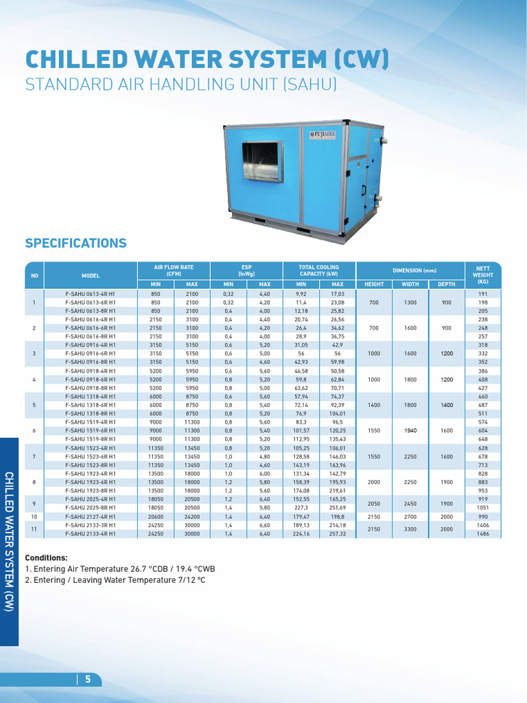 Simple AHU (F-SAHU) | PDF | Mechanical Engineering | Temperature