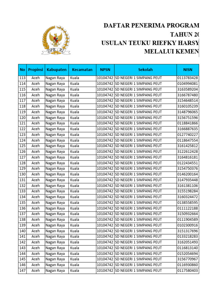 SD Nominasi No Rek - Nagan Raya | PDF
