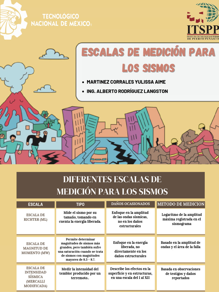Tabla comparativa de las diferentes escalas de medición para los sismos ...