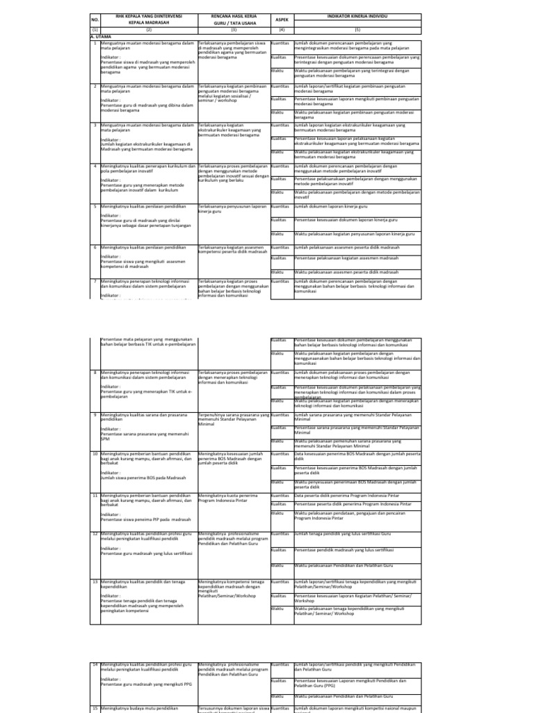 Rencana Hasil Kerja - SKP - e Kinerja 2024 - Man 2 | PDF