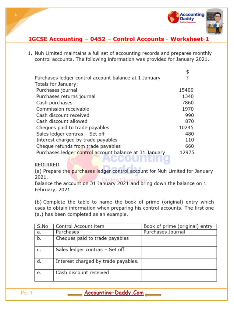 Ad Control Accounts Worksheet 1 | PDF | Debits And Credits | Corporations