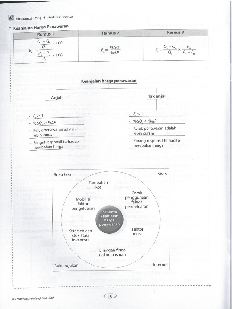 F4 Ekonomi Bab 2 HEBAT | PDF