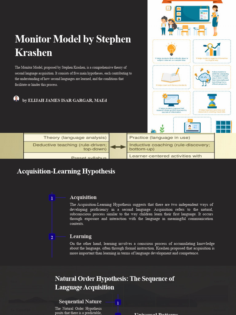 Monitor Model by Stephen Krashen | PDF | Second Language Acquisition ...