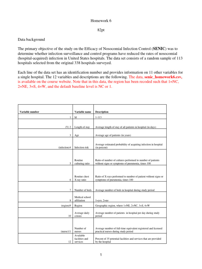 S24 hw6 | PDF | P Value | Hospital Acquired Infection