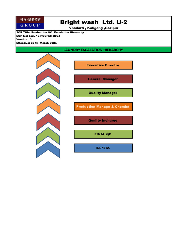 Laundry Escalation Process (PQI 2.11) | PDF