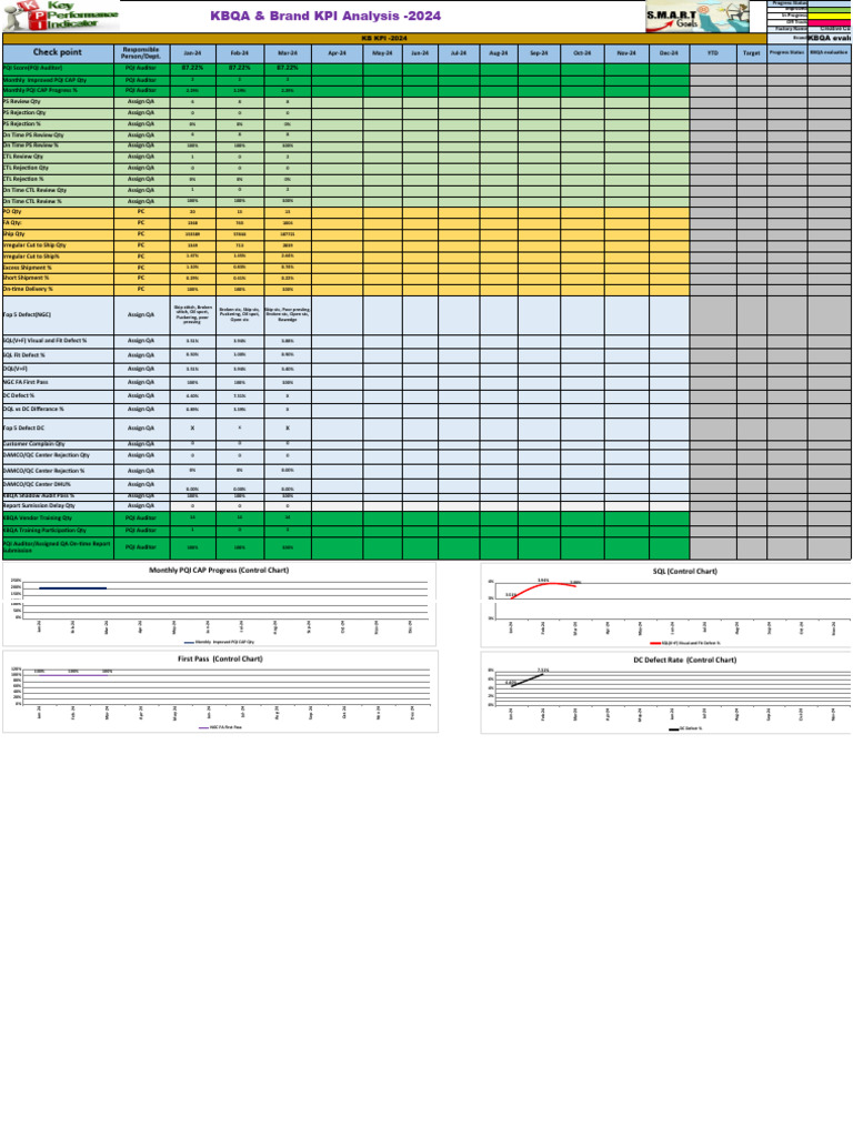 Quality Metrics for Apparel QA | PDF | Textiles | Weaving