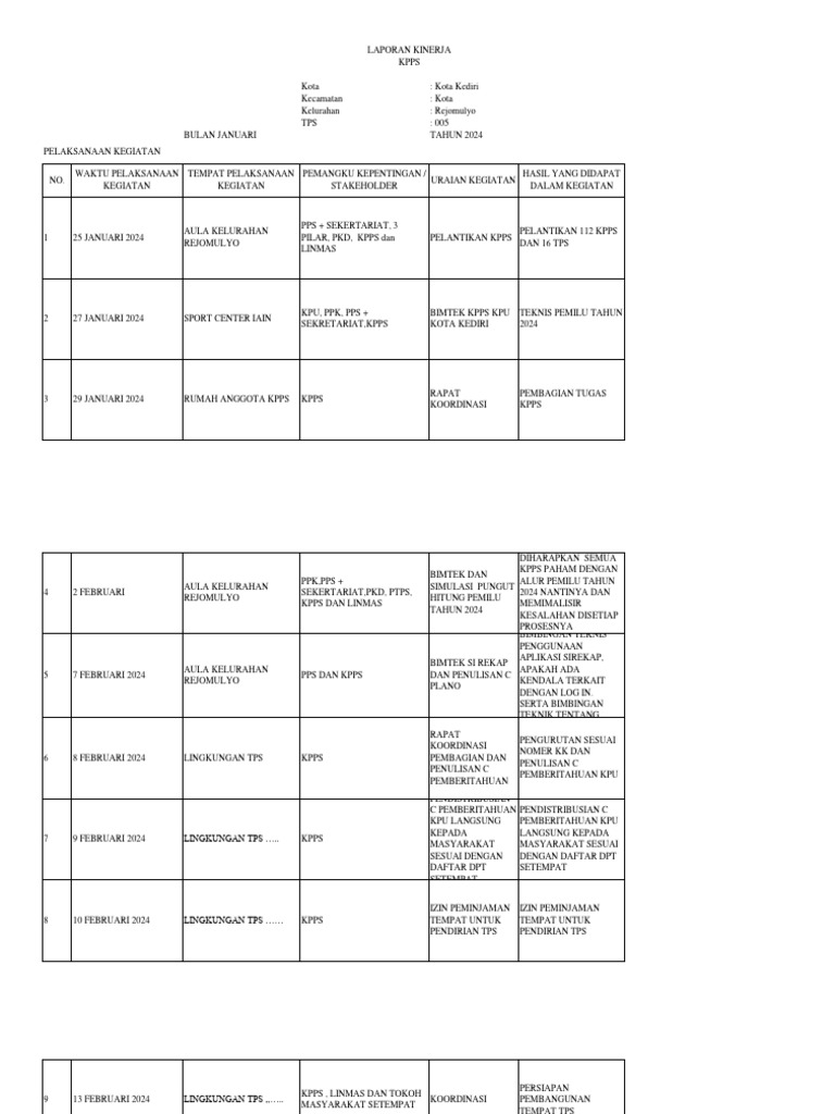 Kegiatan Pemilu 2024 di Rejomulyo | PDF