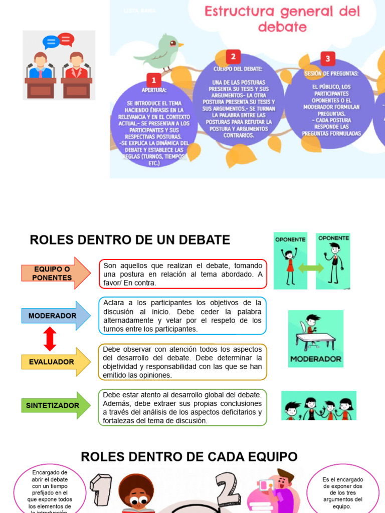 Estructura y Roles de Un Debate | PDF | Tecnología