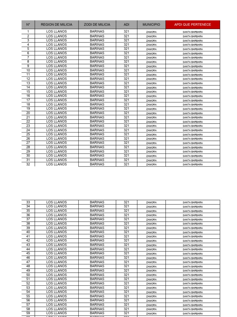 Formato Lista de Los Cmdte de Updi Adi 321 Zamora 22mar24 Ya | PDF | Cocina, comidas y vino