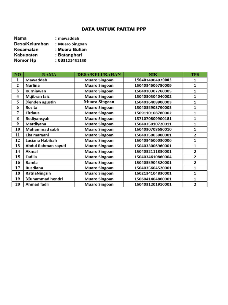 Data Pemilih Partai PPP Singoan | PDF