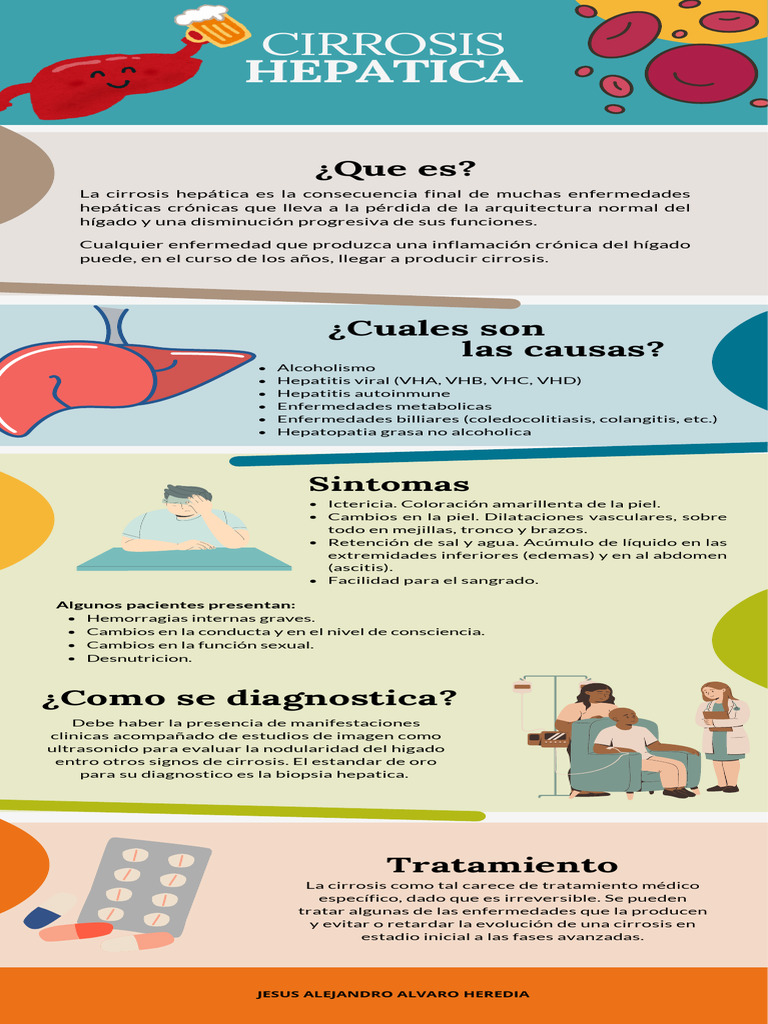 Infografia Cirrosis Hepática | PDF
