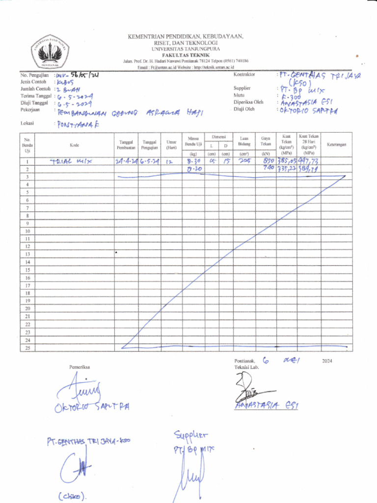 Hasil Pengujian Trial Mix PT. BP MIX Pem. ASH 6 Mei 2024 | PDF