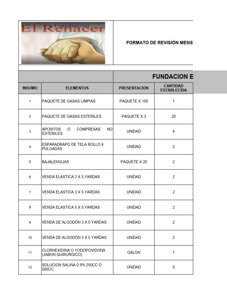 Tipo B - Formato de Revision de Botiquin Mensual | PDF | Aficiones | La seguridad