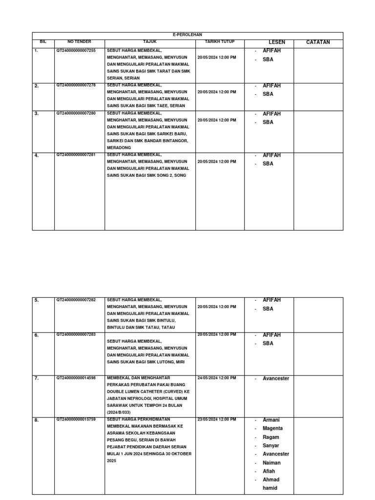 Tender Eperolehan 16.5 | PDF