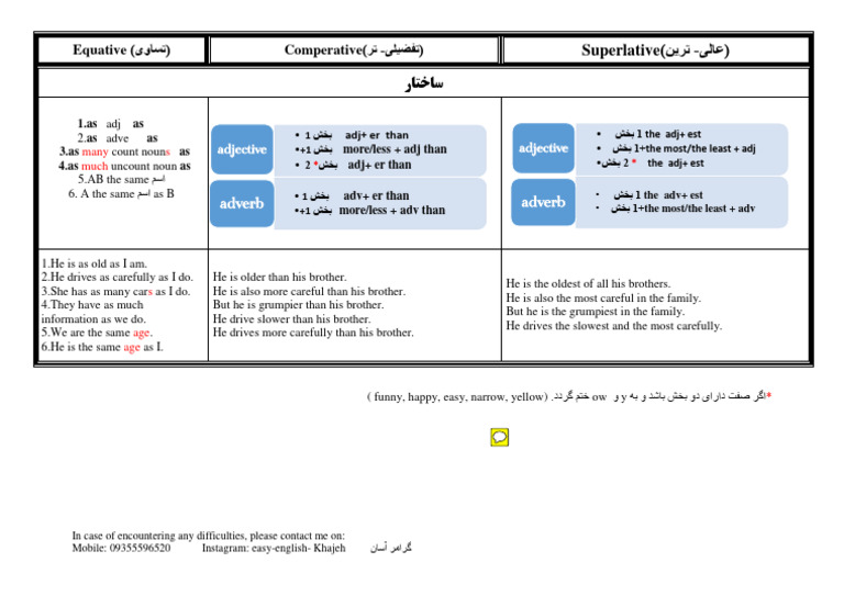 Equative, Comparative and Superlative | PDF